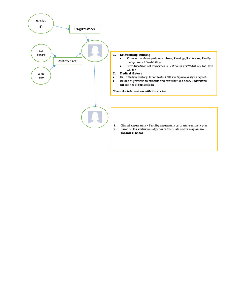 Patient Journey | PDF