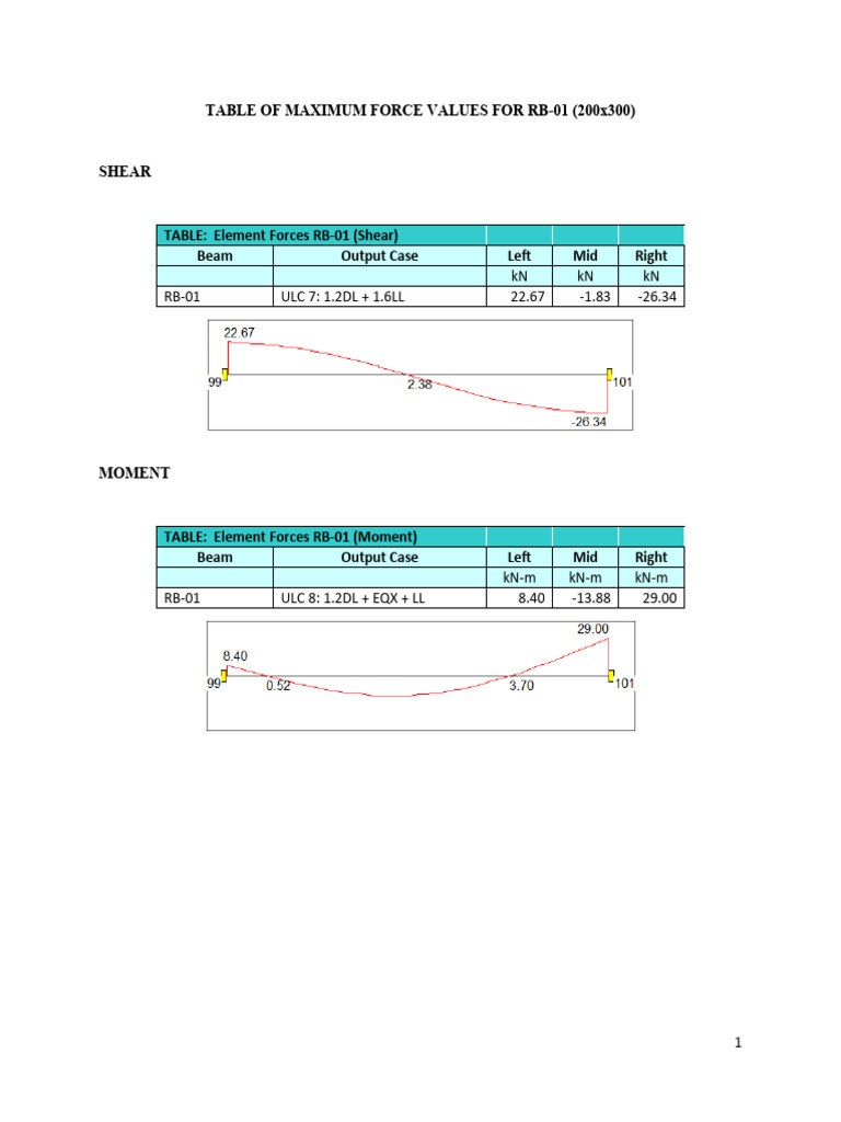 Smo School Analysis | PDF | Beam (Structure) | Elasticity (Physics)