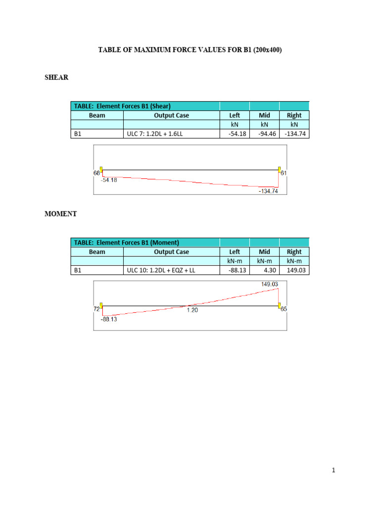 BF RESORT ANALYSIS | PDF | Beam (Structure) | Physical Quantities