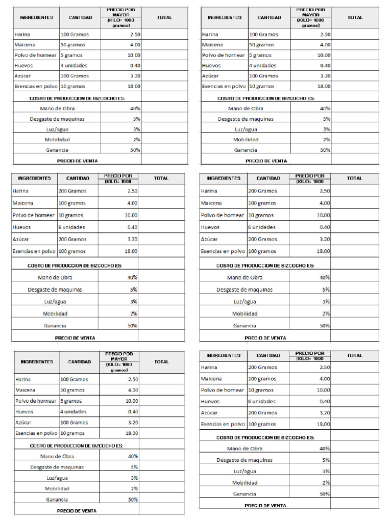 Repaso de Hoja de Presupueto 5B | PDF