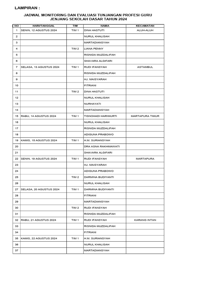 Jadwal Monev Sertifikasi SD Tahhun 2024 | PDF