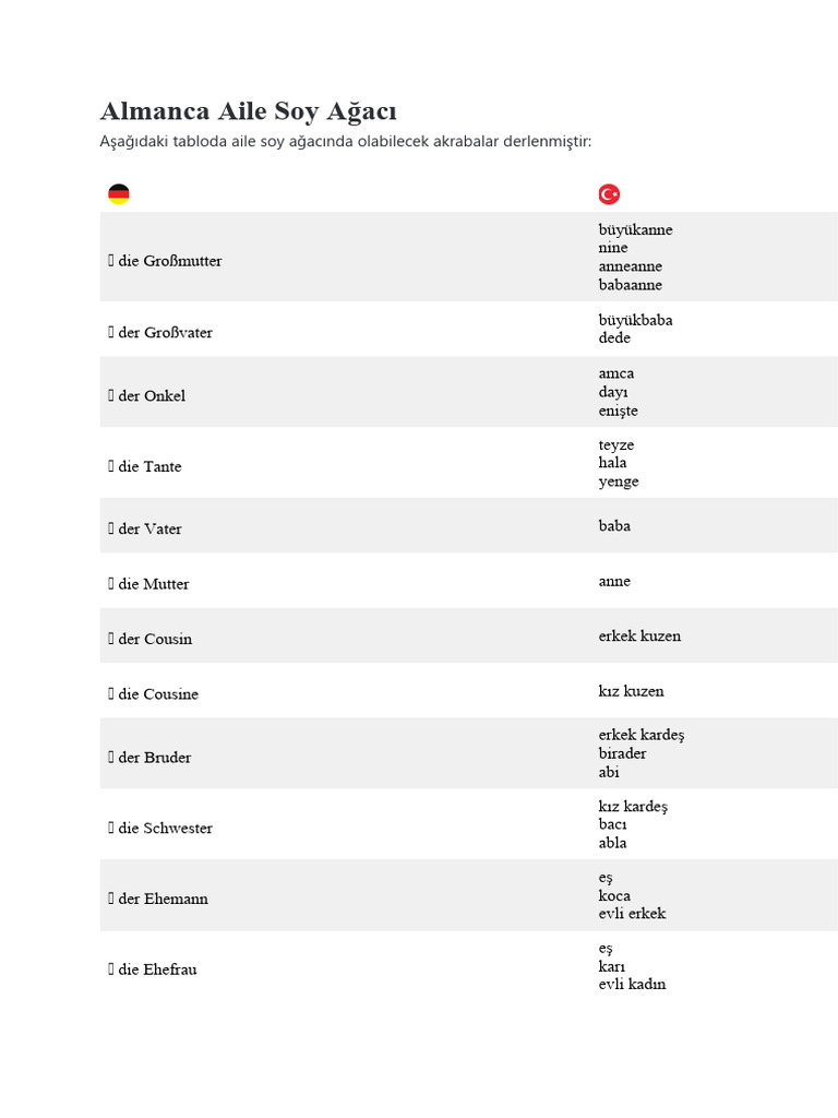 Almanca Aile Soy Ağacı (Stammbaum) | PDF