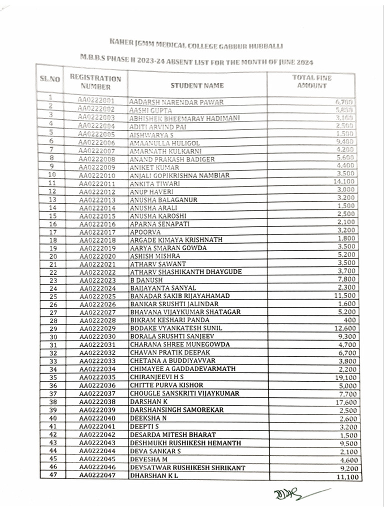 MBBS Phase 2 Attendance List | PDF