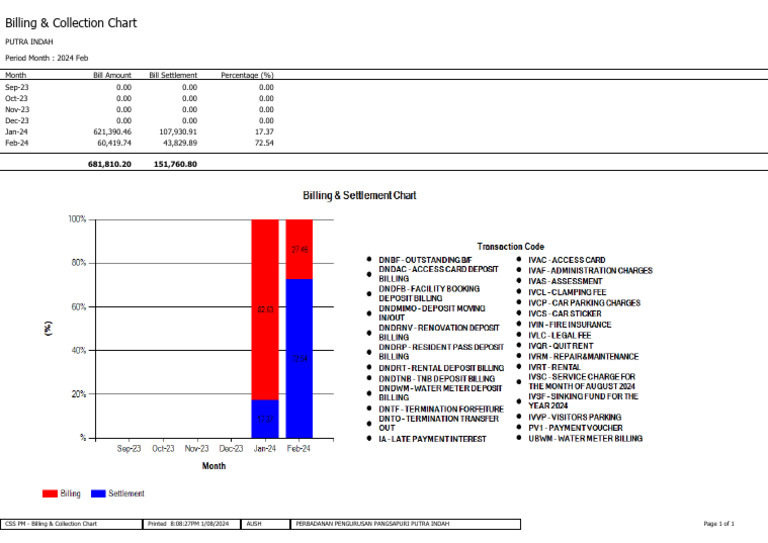 Billing & Collection Chart Sep 23 - Feb 24 | PDF