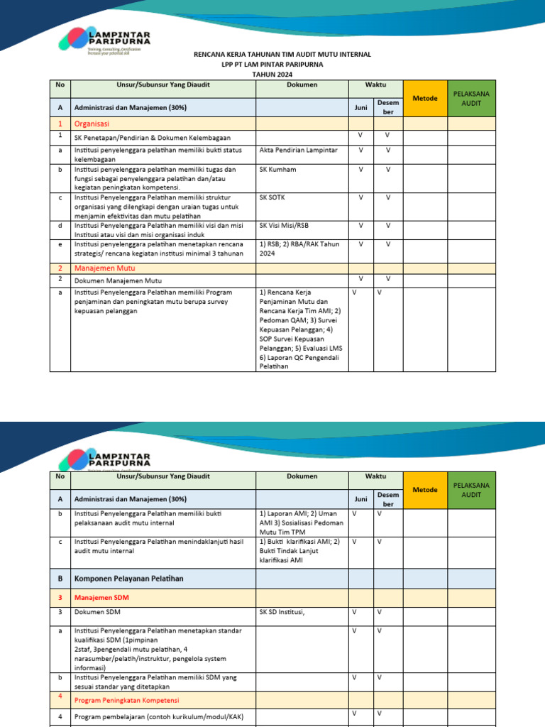 Rencana Kerja Tahunan Tim Audit Mutu Internal | PDF