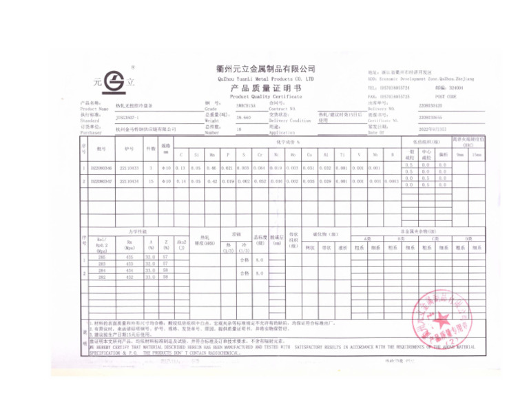 SWRCH15A Steel | PDF