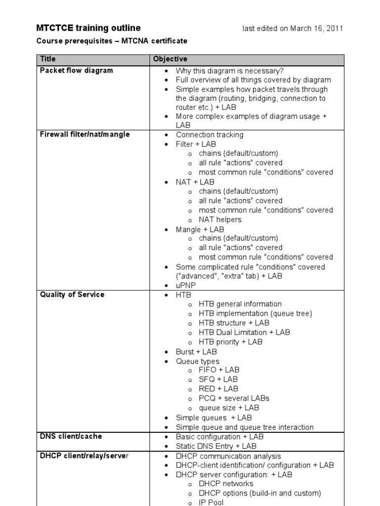 Mtctce Outline | PDF