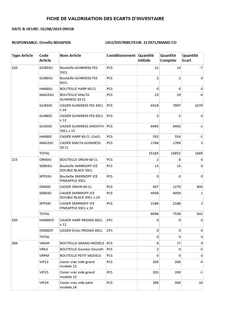 Bilan des Écarts d'Inventaire | PDF