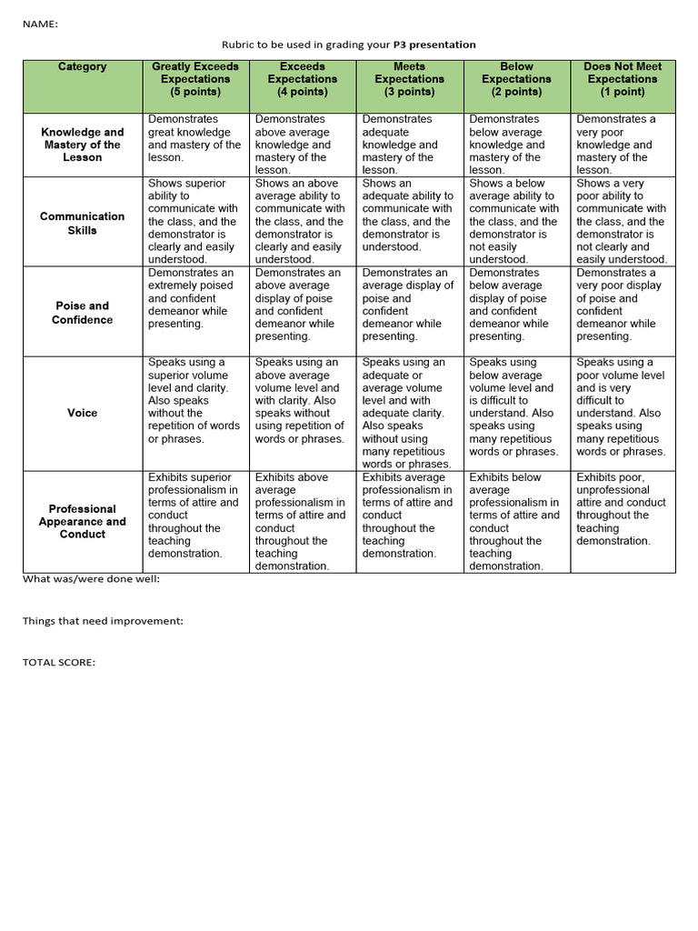 P3 Presentation Grading Rubric | PDF | Skill | Learning