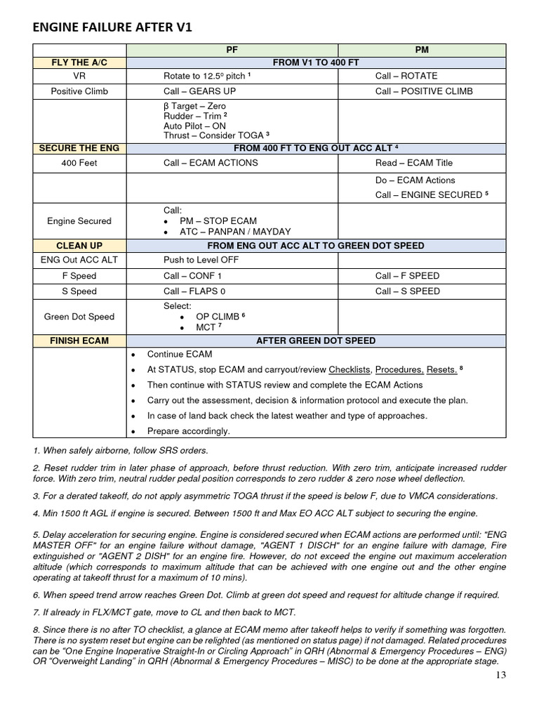Páginas desdea320-abnormal-procedures | PDF | Takeoff | Turbine Engine ...