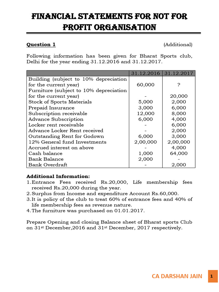 Pyp RTP MTP of Npo With Solutions | PDF | Expense | Depreciation