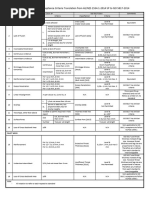 Visual Inspection Acceptance Criteria | PDF | Joining | Chemical Substances