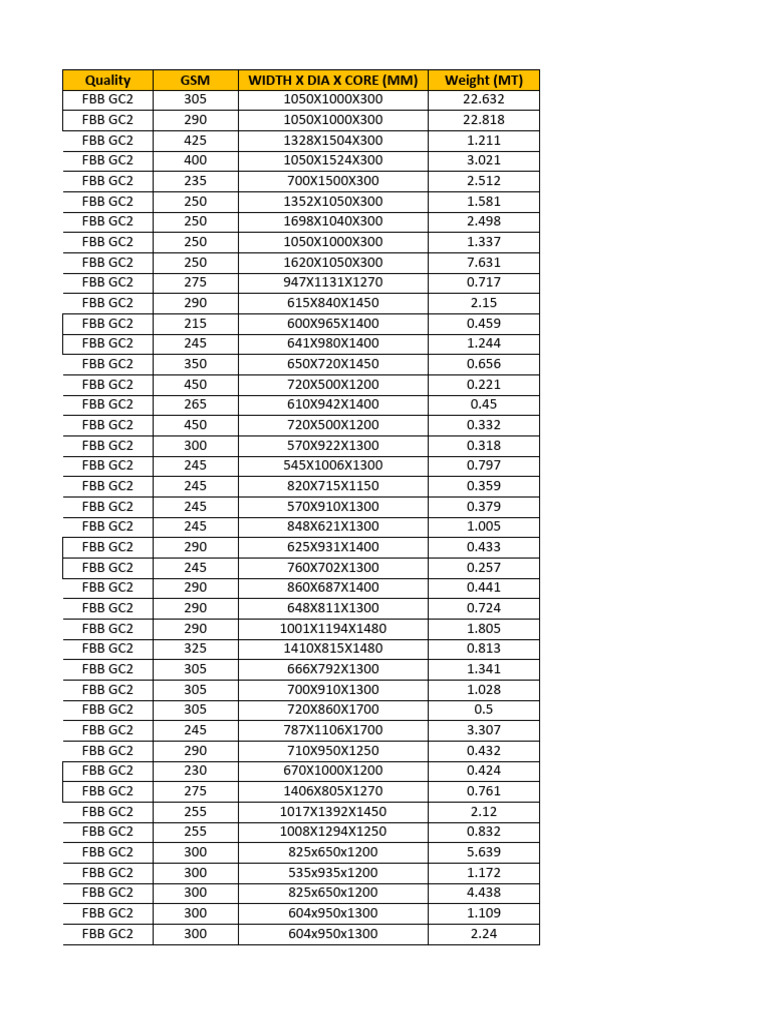 FBB Gc2 European Stock in Sheets | PDF | Industrial Processes ...