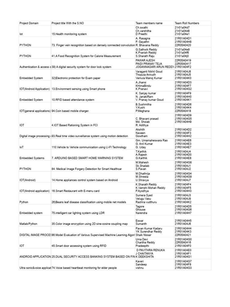 Project List ECE-C | PDF | Internet Of Things | Computing