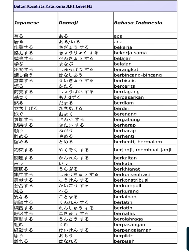 Kata Kerja N3 | PDF