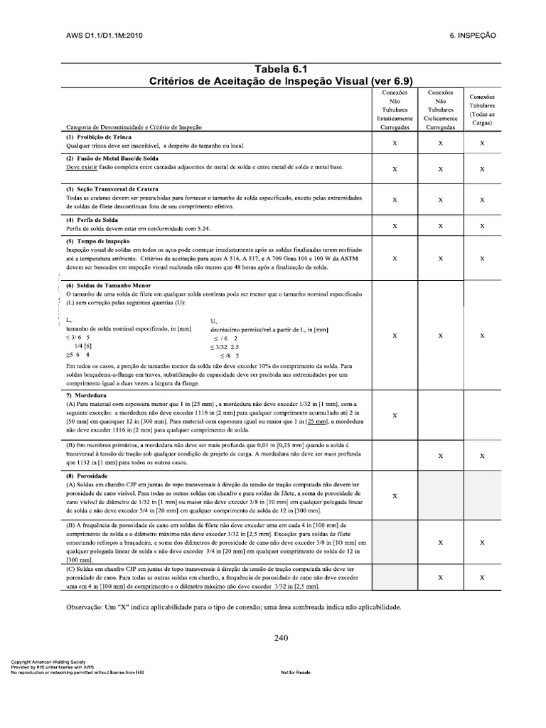 Critérios Ensaio Visual | PDF