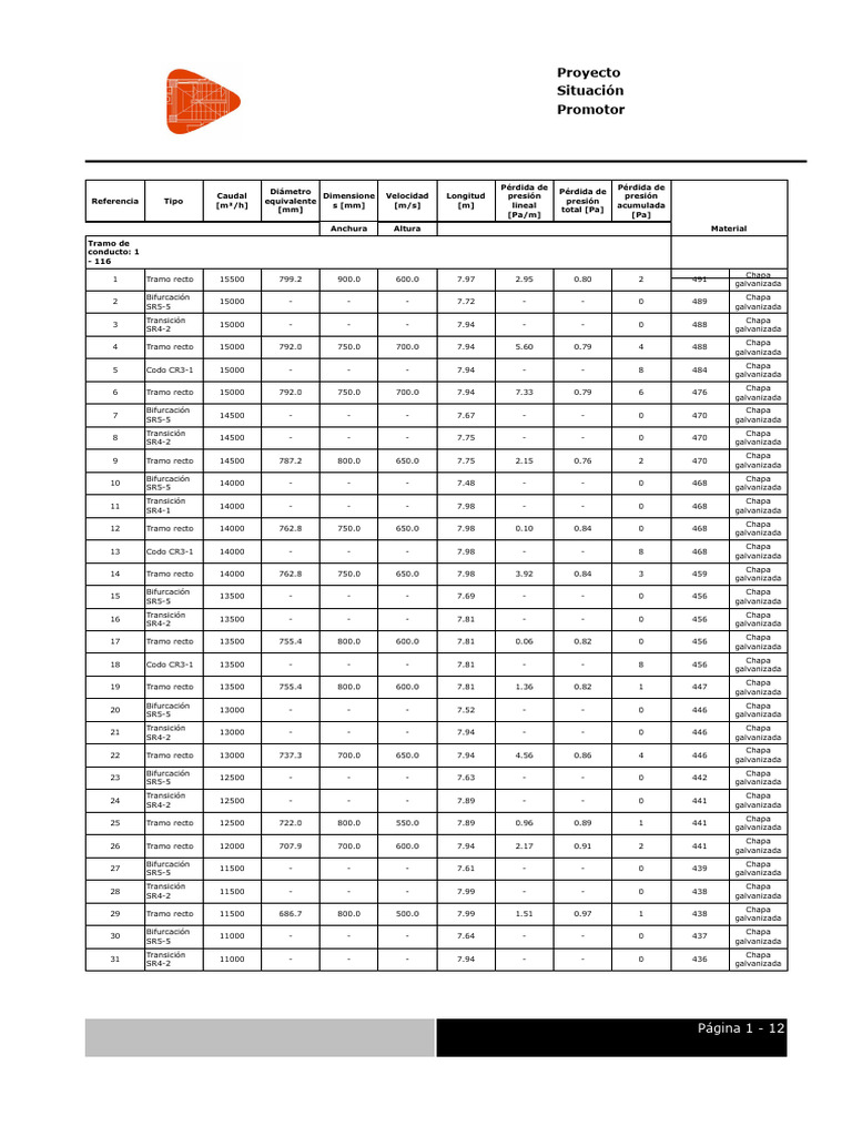 cálculo de conductos easy duct | PDF