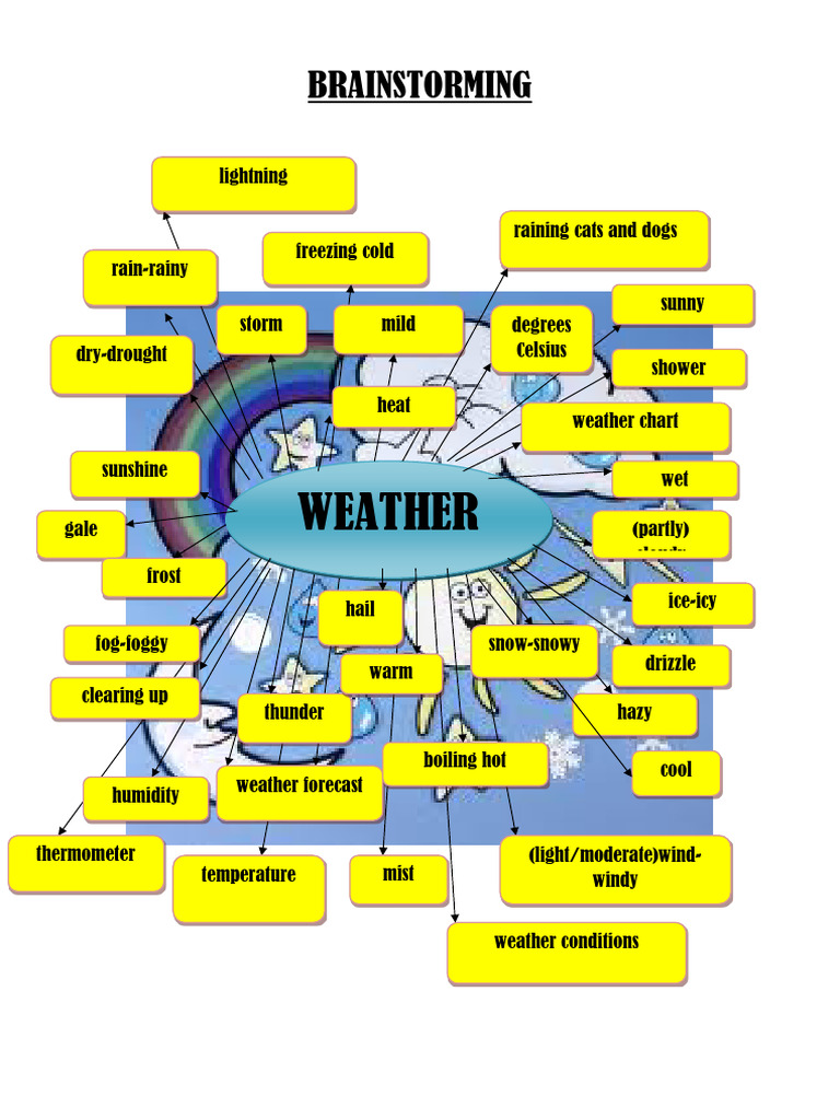 Weather Vocabulary | PDF