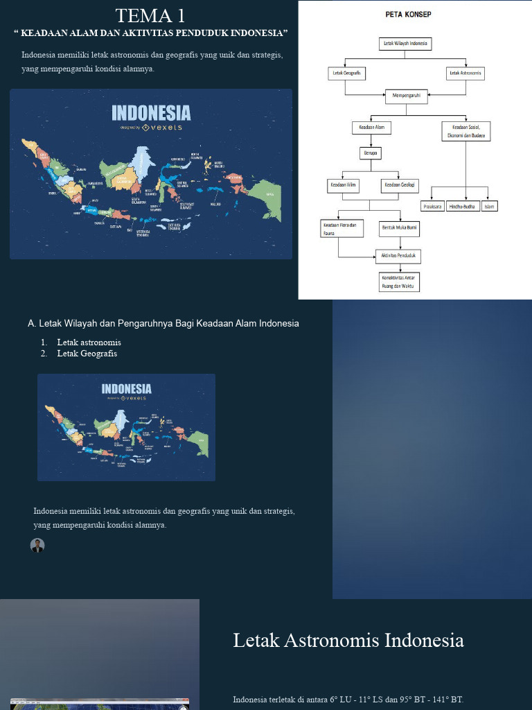 Letak Astronomis Dan Geografis Indonesia | PDF