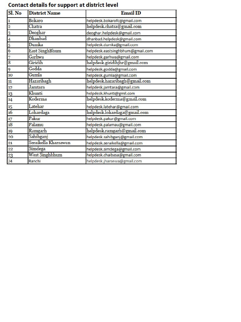 Jharkhand Edistrict Support | PDF