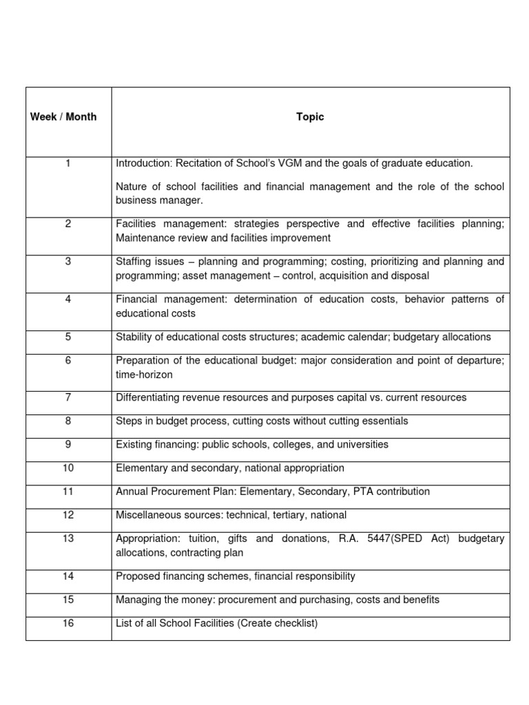 Summary-Educ 207-Mentong | PDF | Expense | Budget
