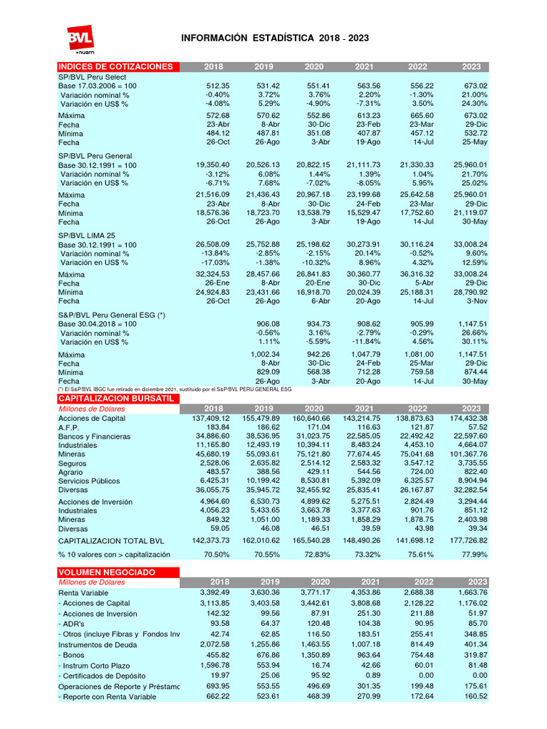 Triptico 2023 | PDF | Economias | Sector privado