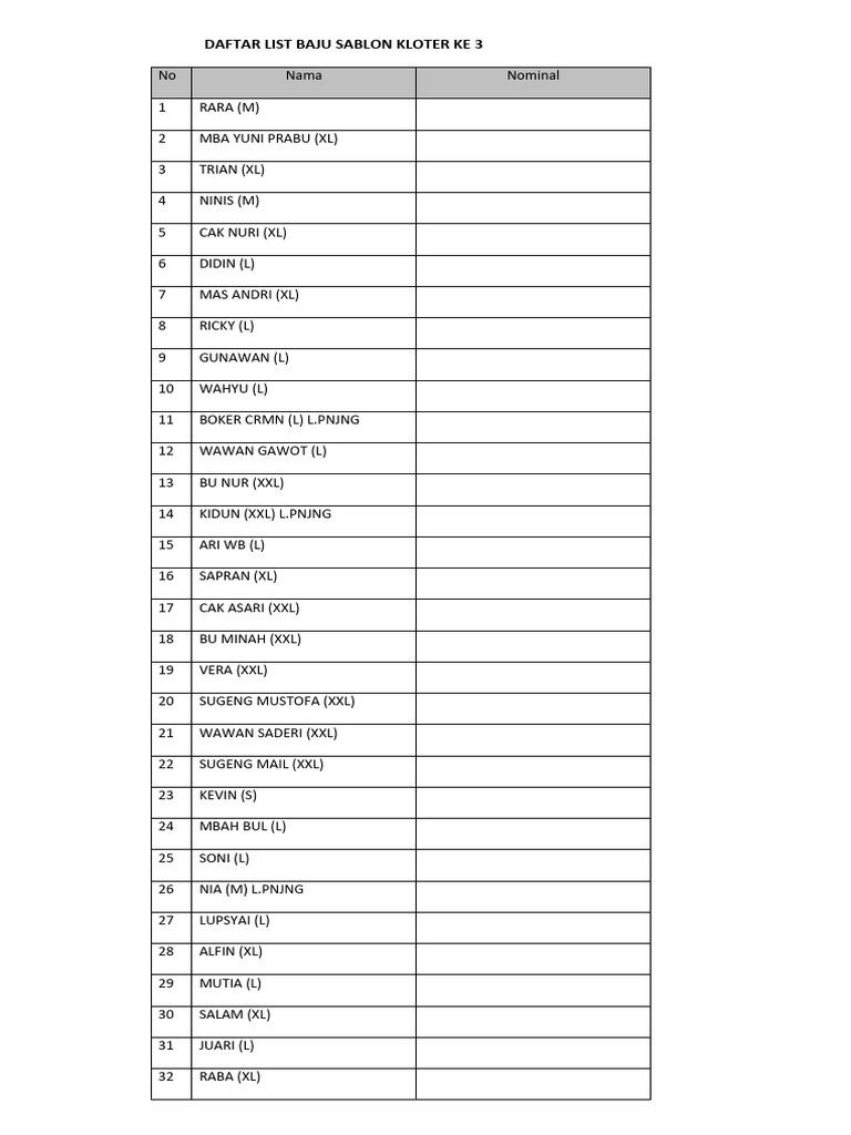 Daftar List Baju Kloter Ke 3 2024 | PDF | Social Science | Travel