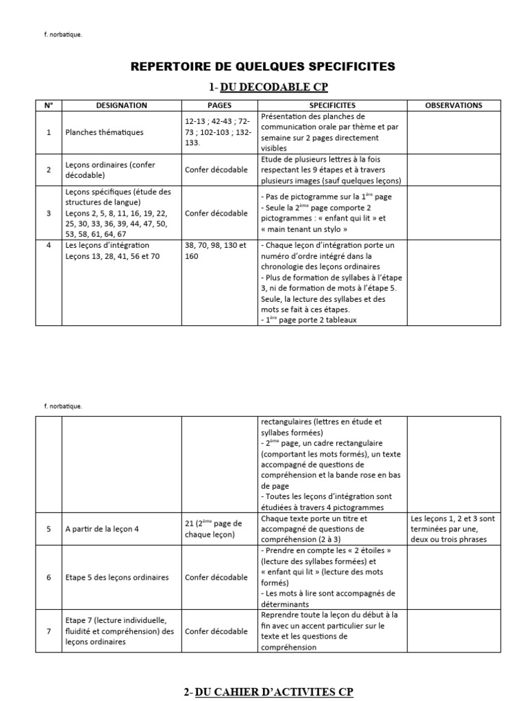 Guide des Activités Décodables CP | PDF