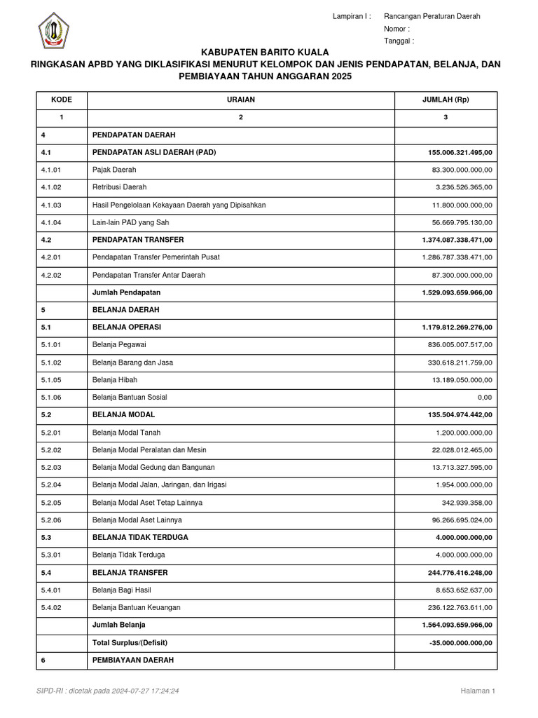 Lampiran 1 APBD (Perda) | PDF