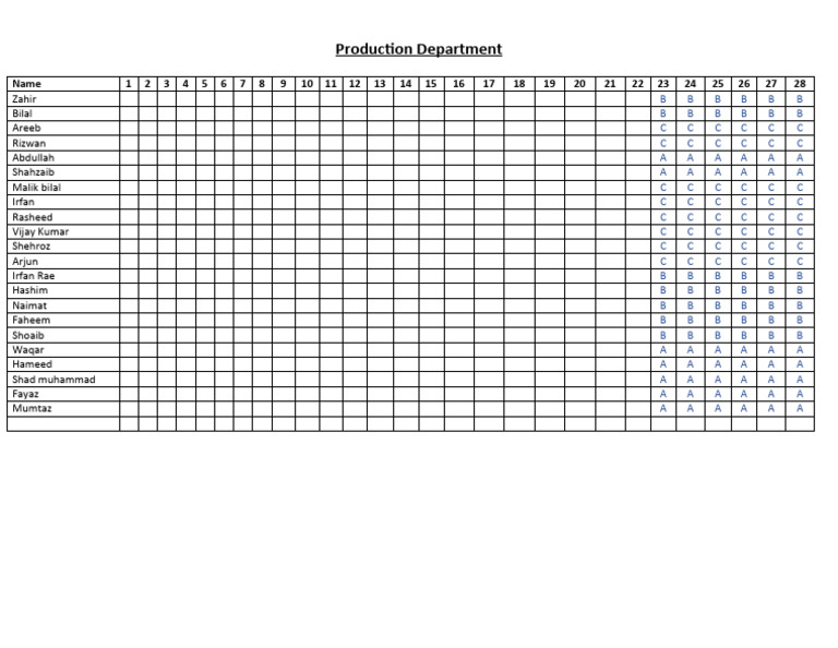 Production Department Employee Ratings | PDF