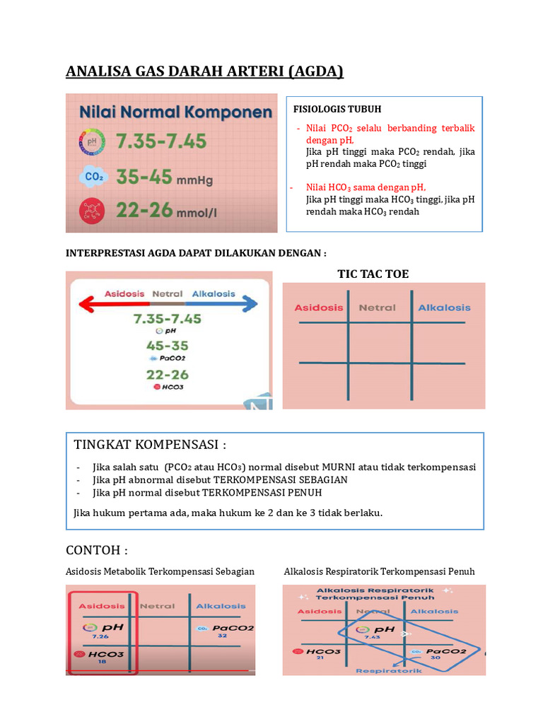 Interpretasi AGDA dan Kompensasi Gas Darah | PDF