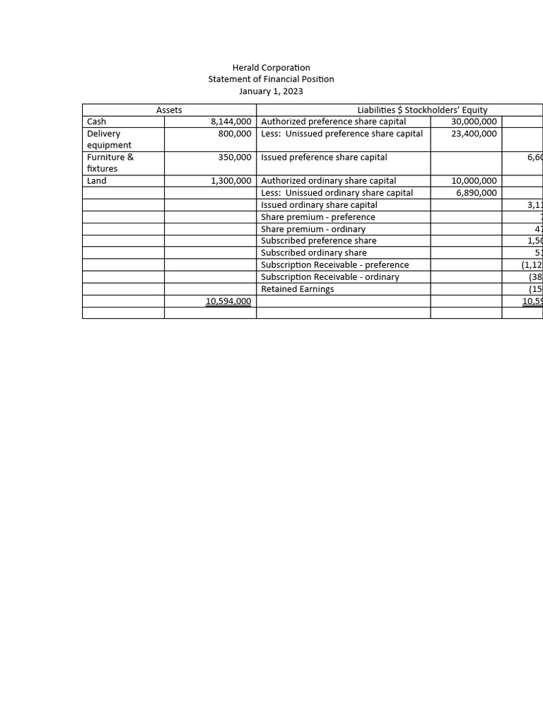 Corporation SFP Example | PDF