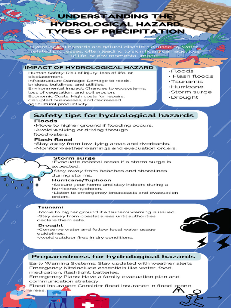 Understanding Hydrological Hazard Pdf