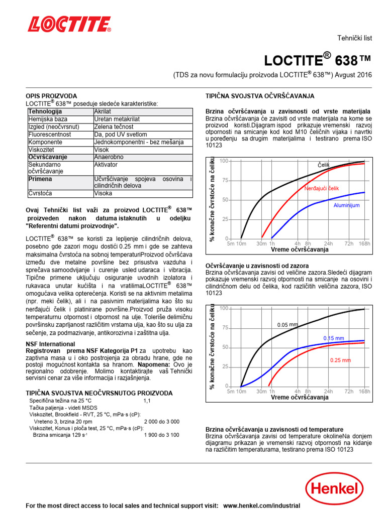 Loctite 638 Sr Rs Pdf