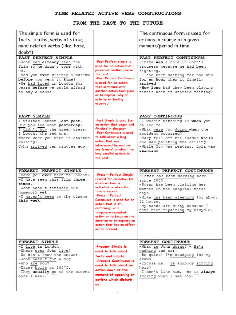 Time Related Verb Constructions Classroom Posters Grammar Drills ...