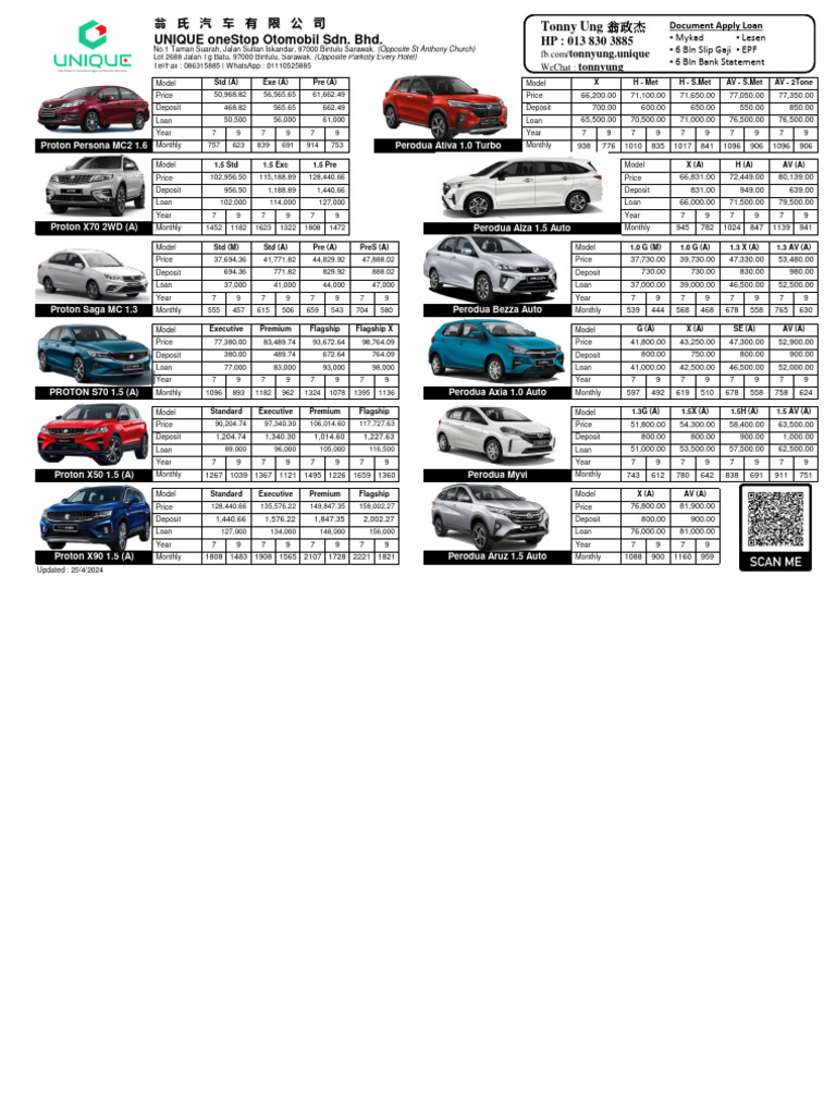 Car Loan Options in Bintulu | PDF | Land Vehicles | Front Wheel Drive ...