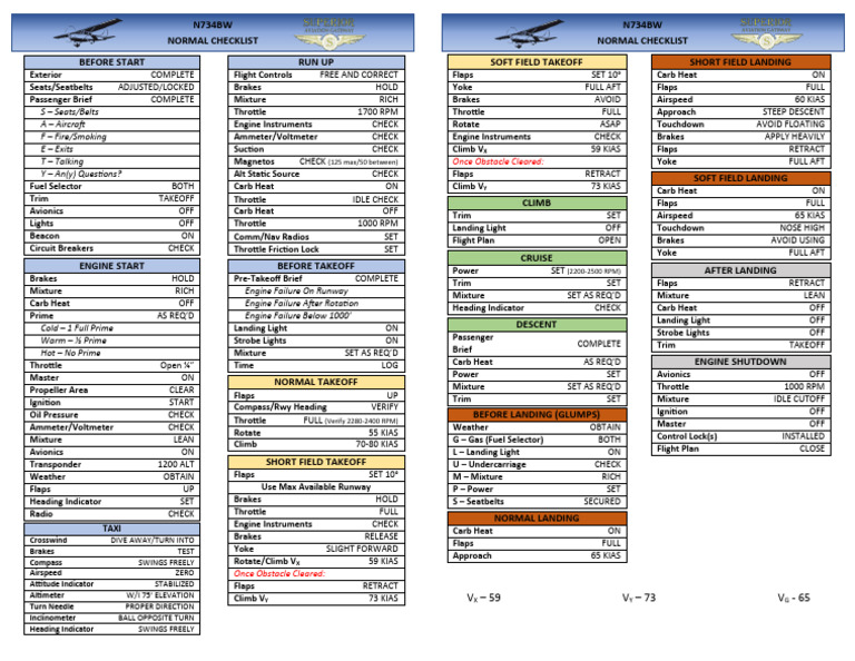 N734BW Normal Checklist NEW BT | PDF | Takeoff | Flap (Aeronautics)