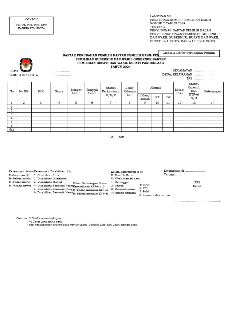 Formulir Model A-Daftar Perubahan Pemilih DPHP DPS | PDF
