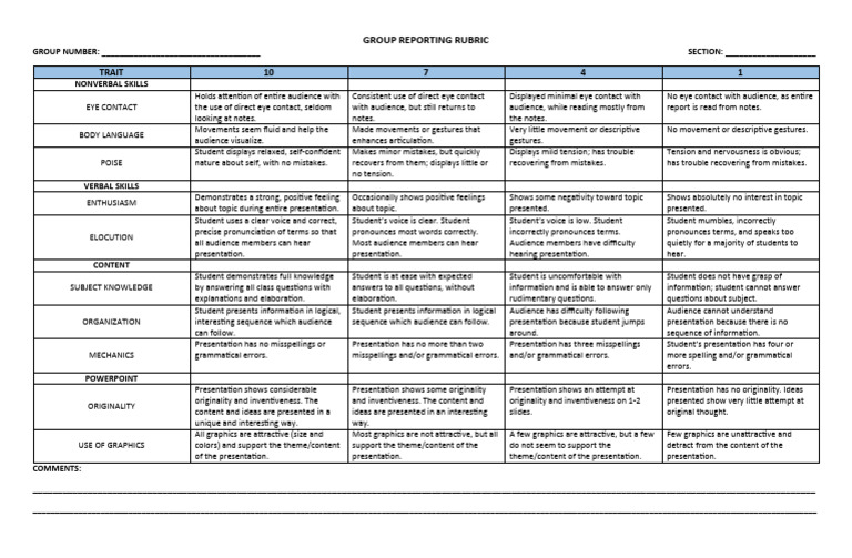Facilitating Skills Rubric | PDF | Gesture | Nonverbal Communication