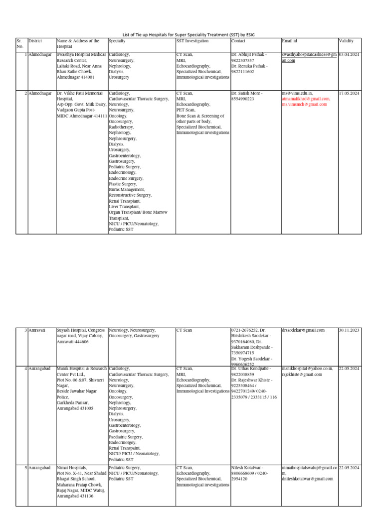 List of Tie Up Hospitals For Super Speciality Treatment (SST) by ESIC | PDF | Nephrology ...