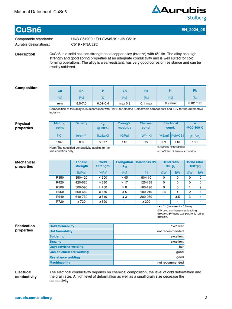 PNA 282 - CuSn6 - C51900-E.N | PDF | Welding | Construction