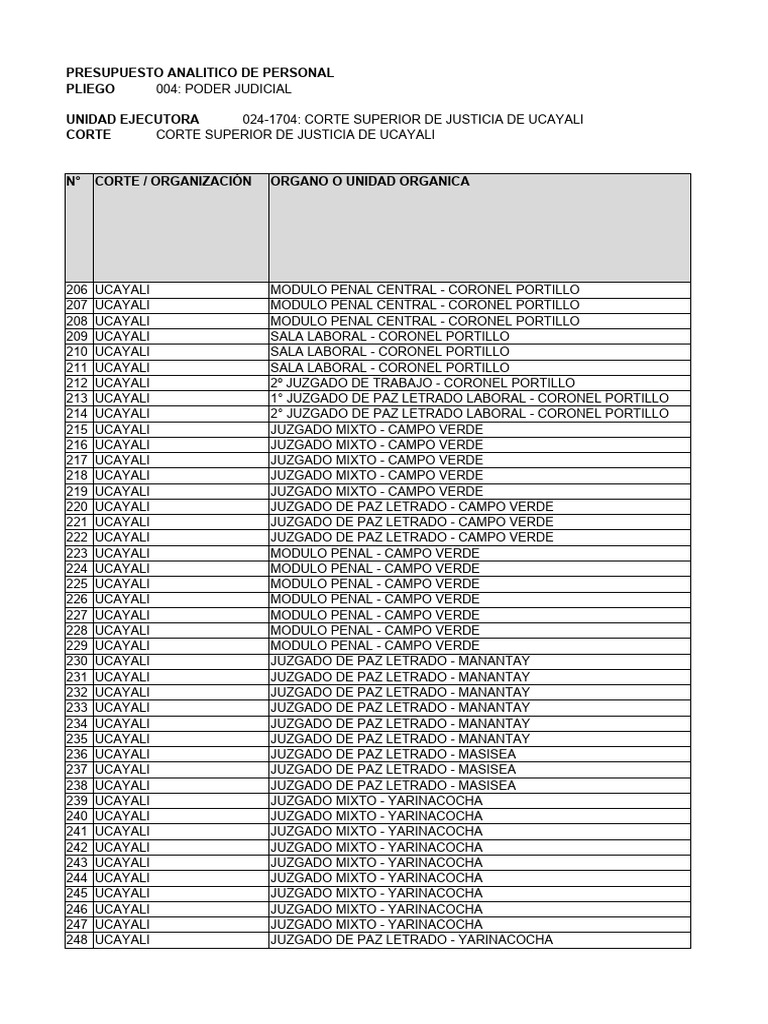 Sinti Tulo 1 | PDF | Escribano | Juez