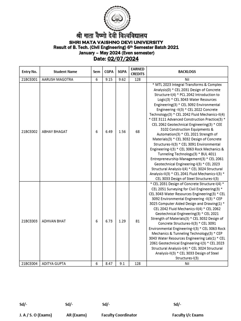Result of B. Tech. Civil Engineering 6th Semester Batch 2021 | PDF ...