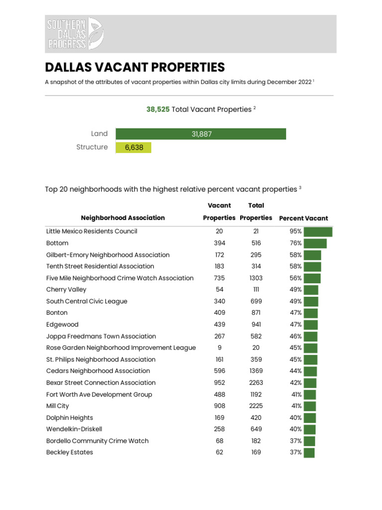 SDP Vacant Properties Report Final | PDF | Dallas | Economies