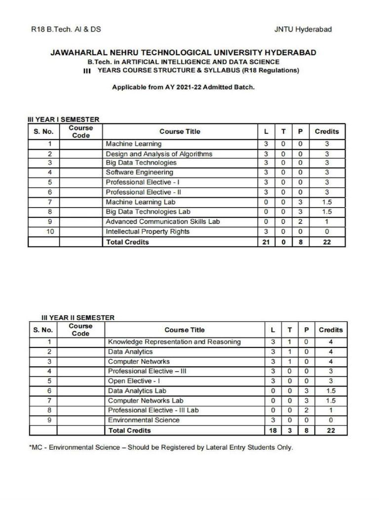 JNTUH R18 B.Tech AI & DS Syllabus | PDF | Computer Network | Knowledge ...