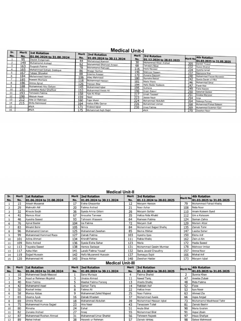 Office Order FMU 2024-25 by Zafar | PDF
