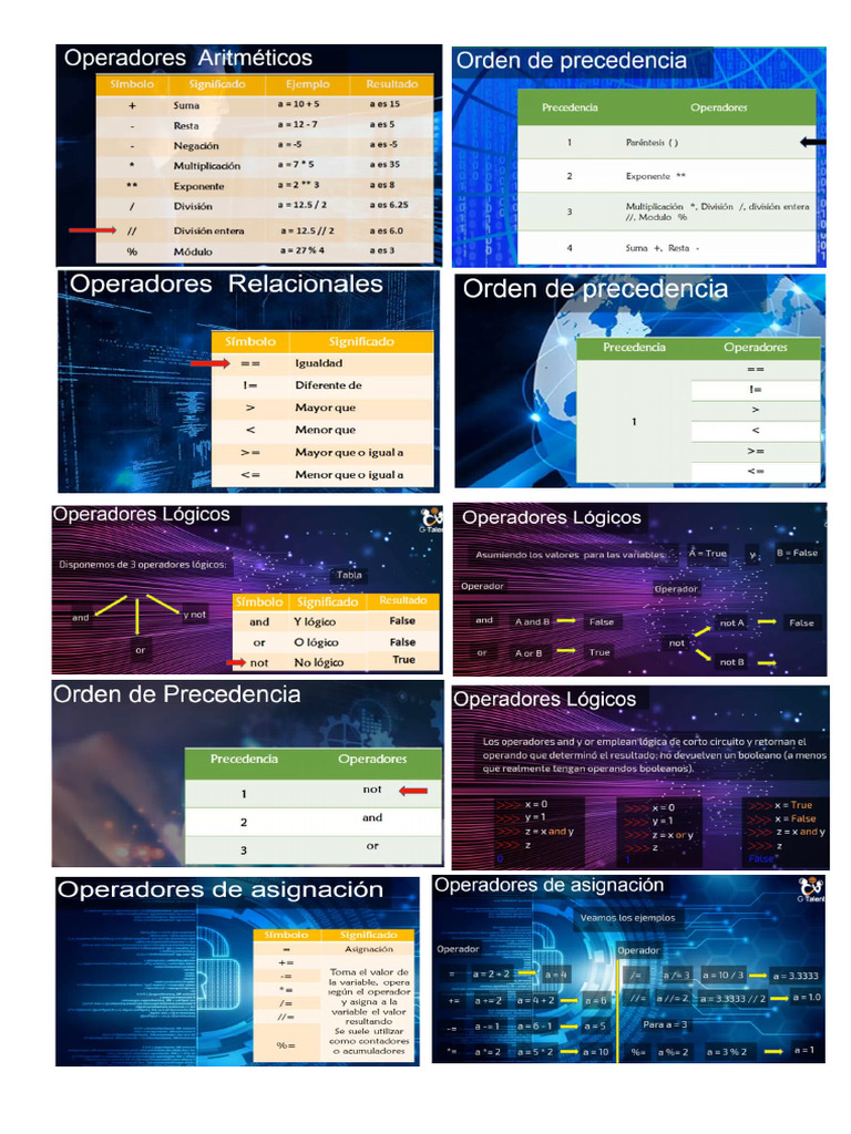Operadores Aritmeticos | PDF