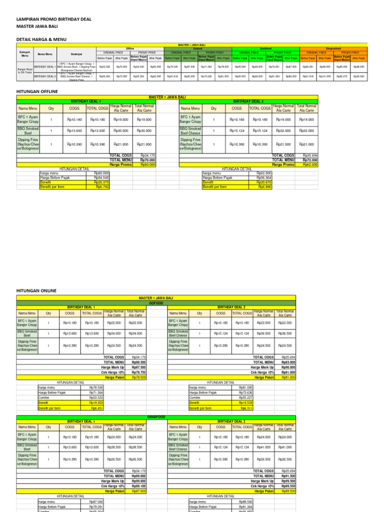 Lampiran Promo Birthday Deal - Jawa Bali | PDF | Bread Dishes | North ...