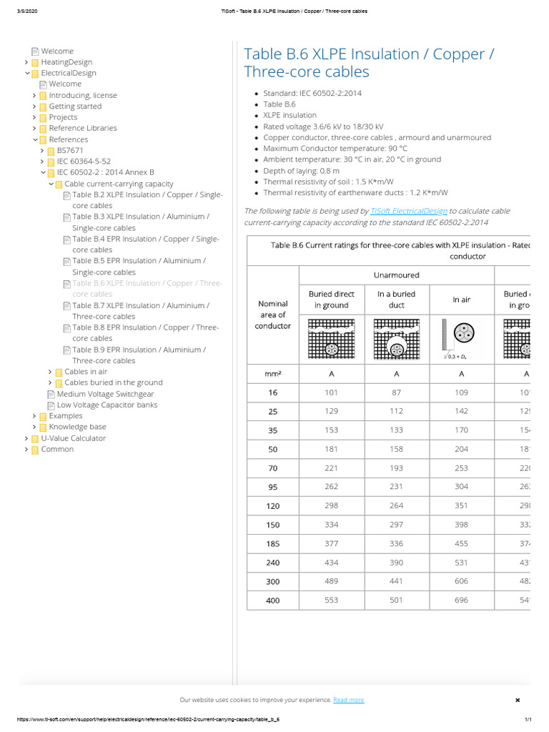 TiSoft - Table B.6 XLPE Insulation - Copper - Three-Core Cables IEC ...