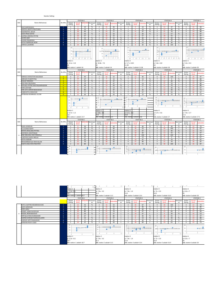 Rekap Nilai Osce PKD 2024 | PDF